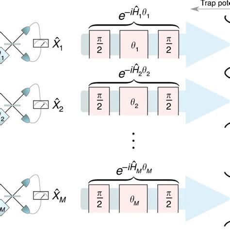 Quantum Enhanced Parallel Interferometers In Each Mode K 1 … M Of A Download Scientific