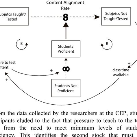 the dynamic complexity characteristics of complex systems adapted from