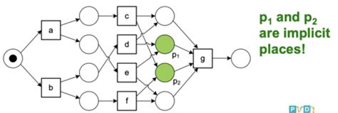 Algorithmen Flashcards Quizlet