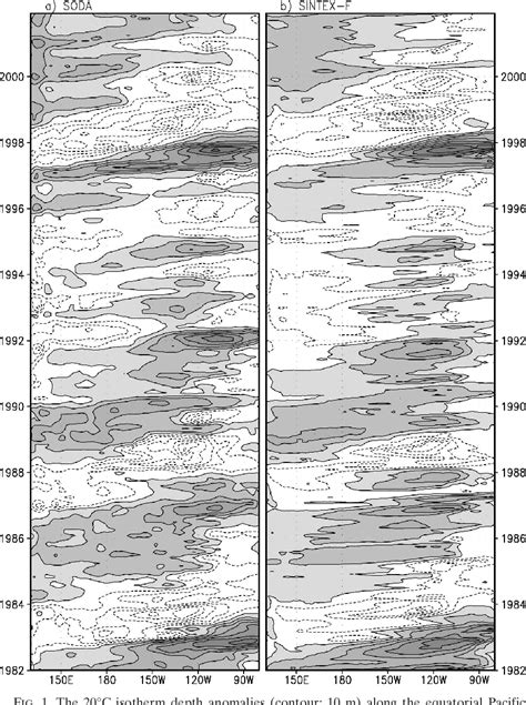 Figure 1 From Seasonal Climate Predictability In A Coupled Oagcm Using