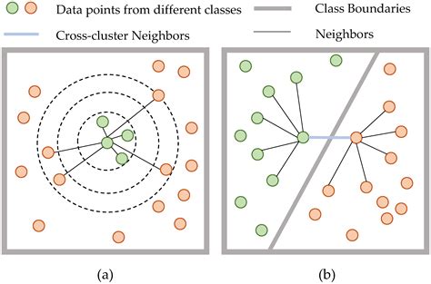 electronics free full text deep clustering by graph attention