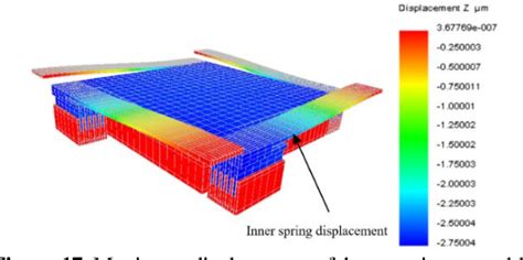 figure 17 from a new wide tunability mems based variable capacitor