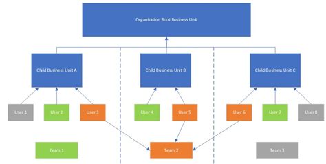 Microsoft Dynamics 365 Ce Security Fundamentals Technology Insights Blog