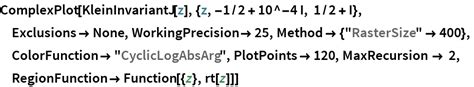 modulartessellation wolfram function repository