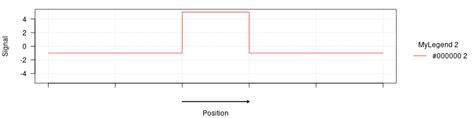 Ggplot R Create Defined Space For Y Axis Labels And Remove Decimals Stack Overflow