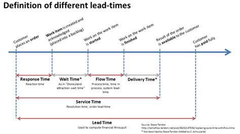 Aha Moment Understanding Wait Time Versus Utilization From Reading