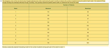 Solved Develop A Seasonally Adjusted Forecasting Model For