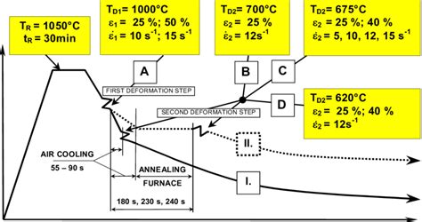 Schematic Diagram Representing Rolling Parameters Simulation Download Scientific Diagram