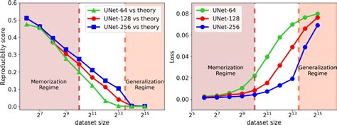 figure 4 from the emergence of reproducibility and generalizability in