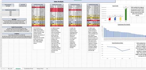 Tyler Pavao On Linkedin Business Data Dataanalytics Dataanalysis Dataanalyst Excel Report