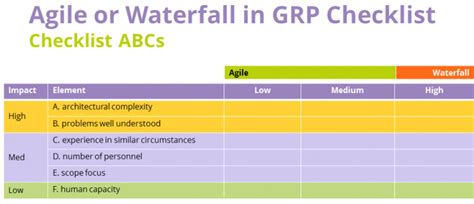 To Agile Or Not To Agile That Is The Question Freebalance