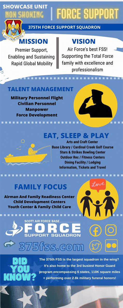 375 Fss Infographic