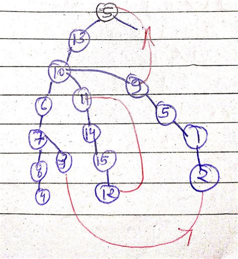 Algorithms Gate Cse 2021 Set 2 Question 46 Algorithms Gate Cse 2021 Set 2 Question 46