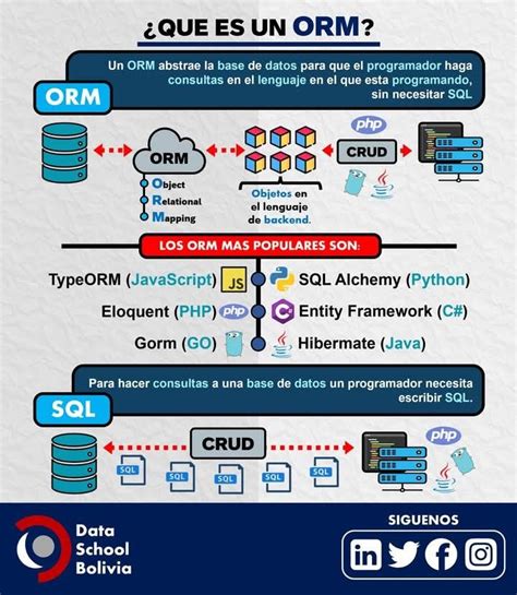 300 Ideas De Base De Datos En 2025 Lenguaje De Programacion