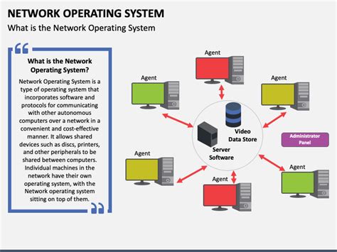 Network Operating System PowerPoint And Google Slides Template PPT Slides