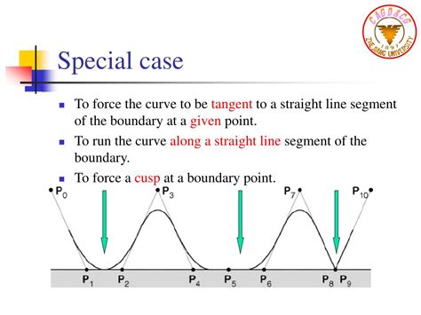 Ppt Constrained Spline Curves Powerpoint Presentation Free Download