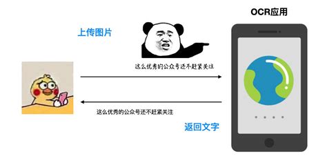 Api 与 Sdk：有什么区别？ 知乎
