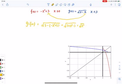 SOLVED:Use the theorem on inverse functions to prove that f and g are inverse functions of each ...