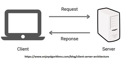 Apa Itu RestFul API Dan Manfaatnya Untuk Aplikasi