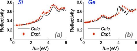 Comparison Between Calculated And Experimental Reflectivity Spectra For Download Scientific