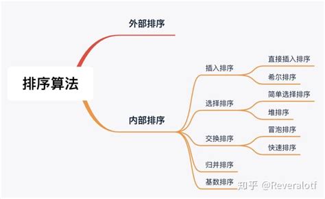 排序算法学习分享二交换排序 冒泡排序与快速排序 知乎