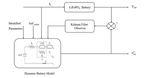 Battery Model Based On Soc Estimation Through The Feedback Method Download Scientific Diagram