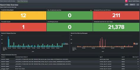 prewin thomas on linkedin splunksecurity splunk soc socanalyst
