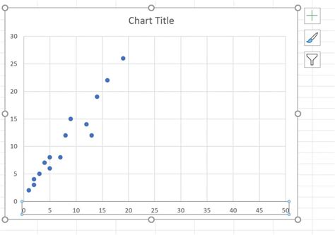 How To Change Axis Scales In Excel Plots With Examples
