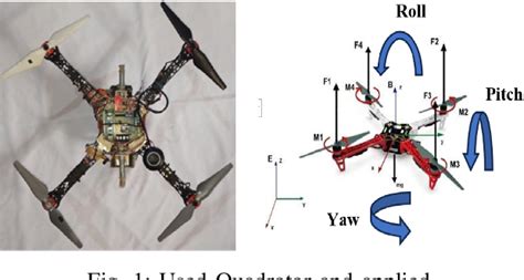 Figure From Quadrotor Experimental Dynamic Identification With Comprehensive NARX Neural
