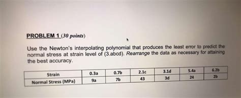 Solved PROBLEM Points Use The Newton S Interpolating Chegg