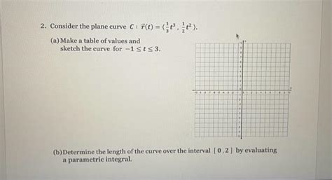 solved 2 consider the plane curve c r t 31t3 21t2 a