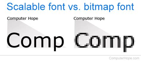What Is A Bitmap Font