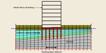 Soil Structure Interaction Assignment Point