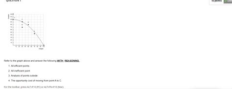 Solved Refer To The Graph Above And Answer The Following Chegg