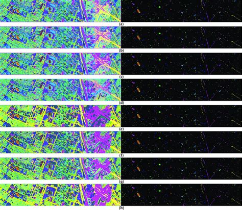 Classification Maps For The Houston Dataset Obtained By Svm