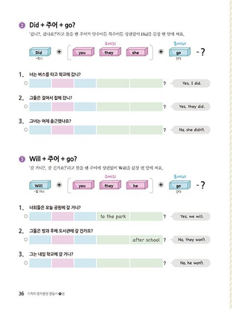 기적의 영어문장 만들기 1 1형식 문장 기적의 영어문장 만들기 1 주선이 알라딘