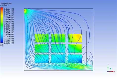 Immersion Cooling Effect On A Heat Sink Performance Cfd Simulation Mr Cfd