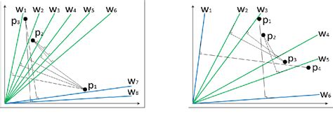 Figure 11 From Reverse Thinking In Spatial Queries Semantic Scholar