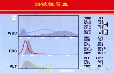 血液分析仪的检测原理及临床应用 知乎