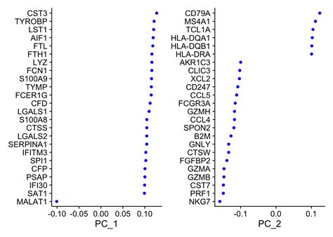 Rna Sequence Analysis Example 4