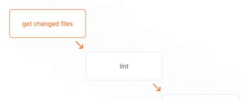 Get Changed Files In Github Actions DEV Community
