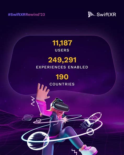 Swiftxr On Linkedin Swiftxrrewind23 Swiftxr