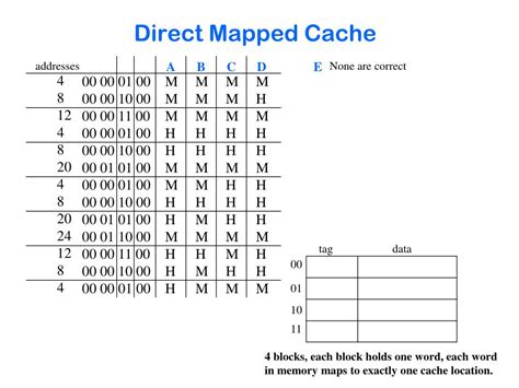 Ppt Memory Subsystem Design Powerpoint Presentation Free Download Id4748860