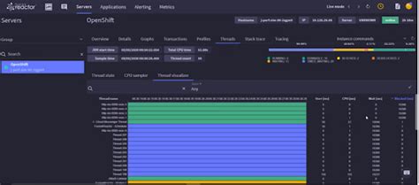 Using Fusionreactor Apm To Identify Deadlock Conditions In Your Java
