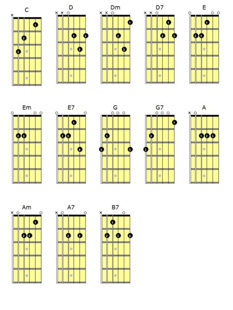 10 Acordes De Guitarra Para Principiantes — Clases De Guitarra Online Acordes De Guitarra