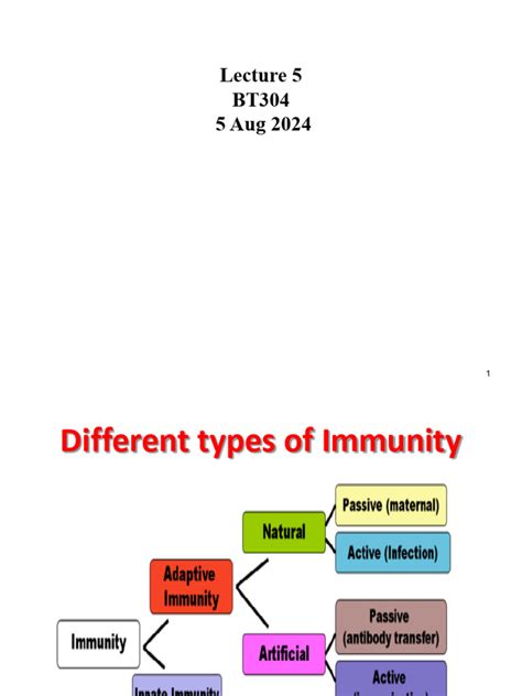 Lecture 5 7 Pdf