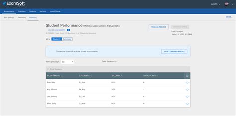 Pre Appe Readiness Assessment View Reports And Release Results Examsoft