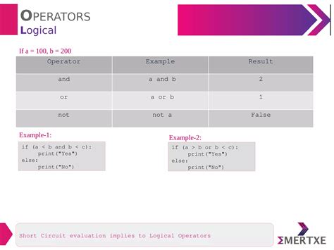 Python Operators Ppt