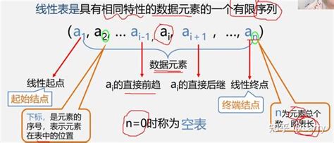 数据结构——线性表（一） 知乎