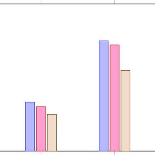 The Impact Of Input Encoder Content Where Input1 Indicates Our Method Download Scientific